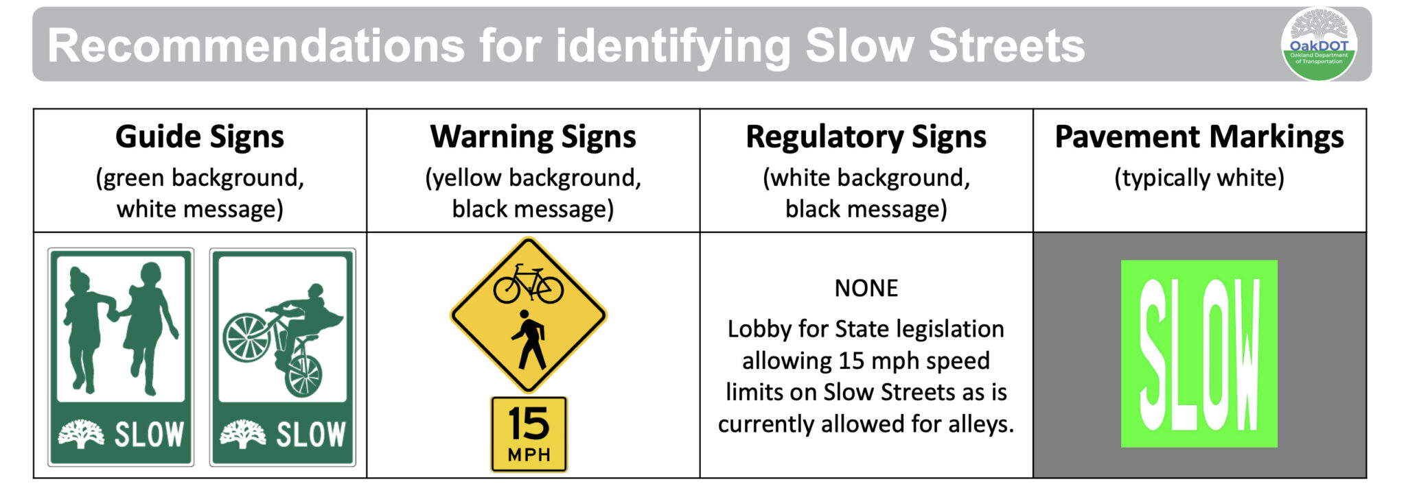 The Return of Oakland’s Slow Streets - Bike East Bay